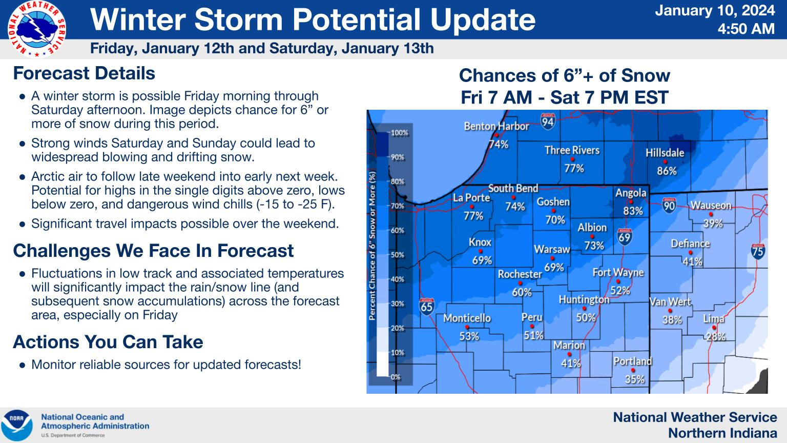 Fort Wayne Radio Club